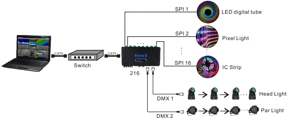 DC5-24V Ethernet-SPI/DMX pixel light controller BC-204, Support Madrix Software [BC-204] - $220.98